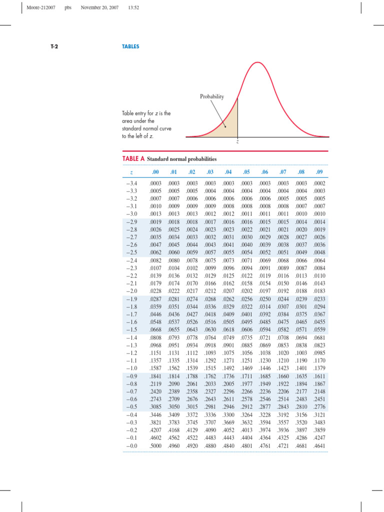 Normal Table Table A | PDF
