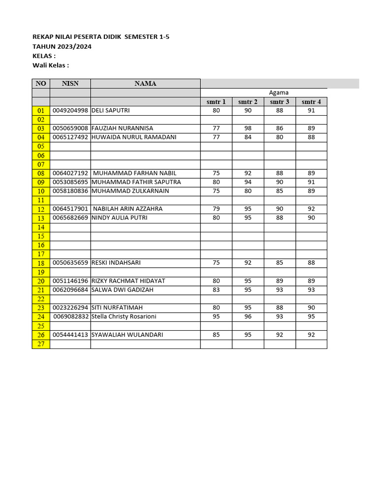 Nilai Pdss Program Ipa 2 | PDF