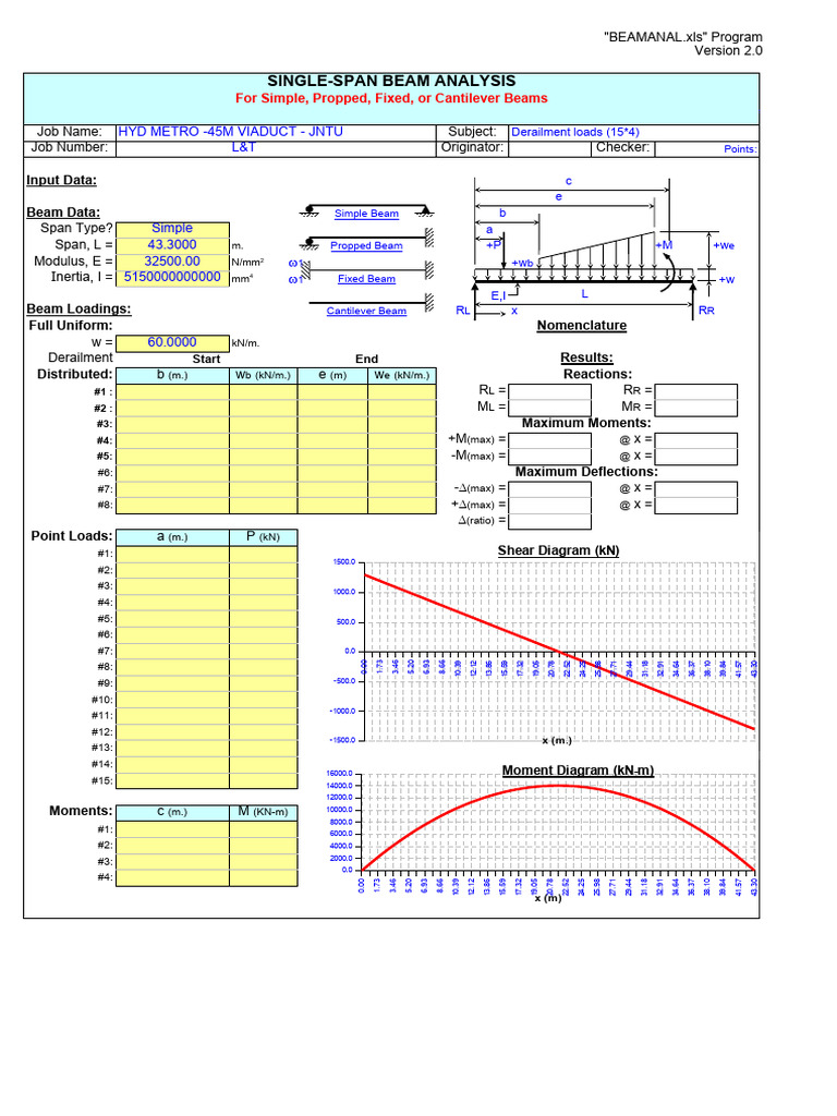 Beam Analysis-Annex-3 - (Derailment-SLS-15KNM) | PDF | Beam (Structure) | Bending