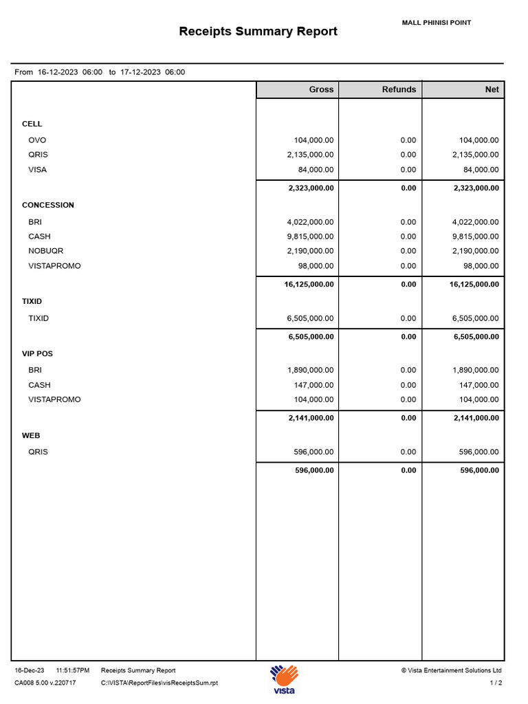 Receipt Summary Report | PDF