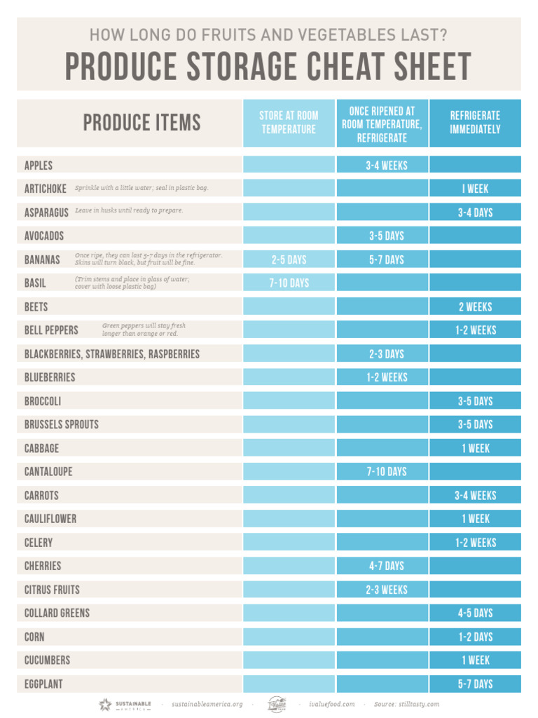 Fresh Produce - Shelf-Life | PDF | Fruit | Foods