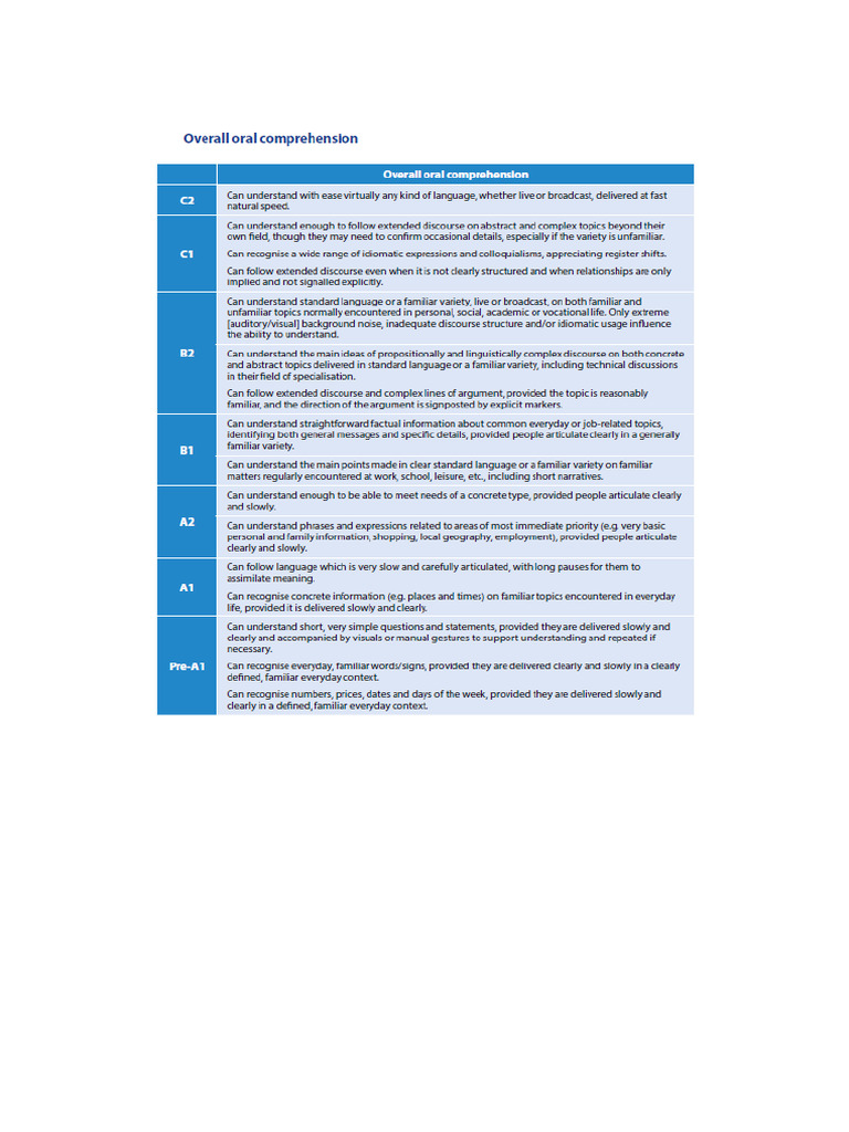CEFR Listening - Oral Comprehension | PDF