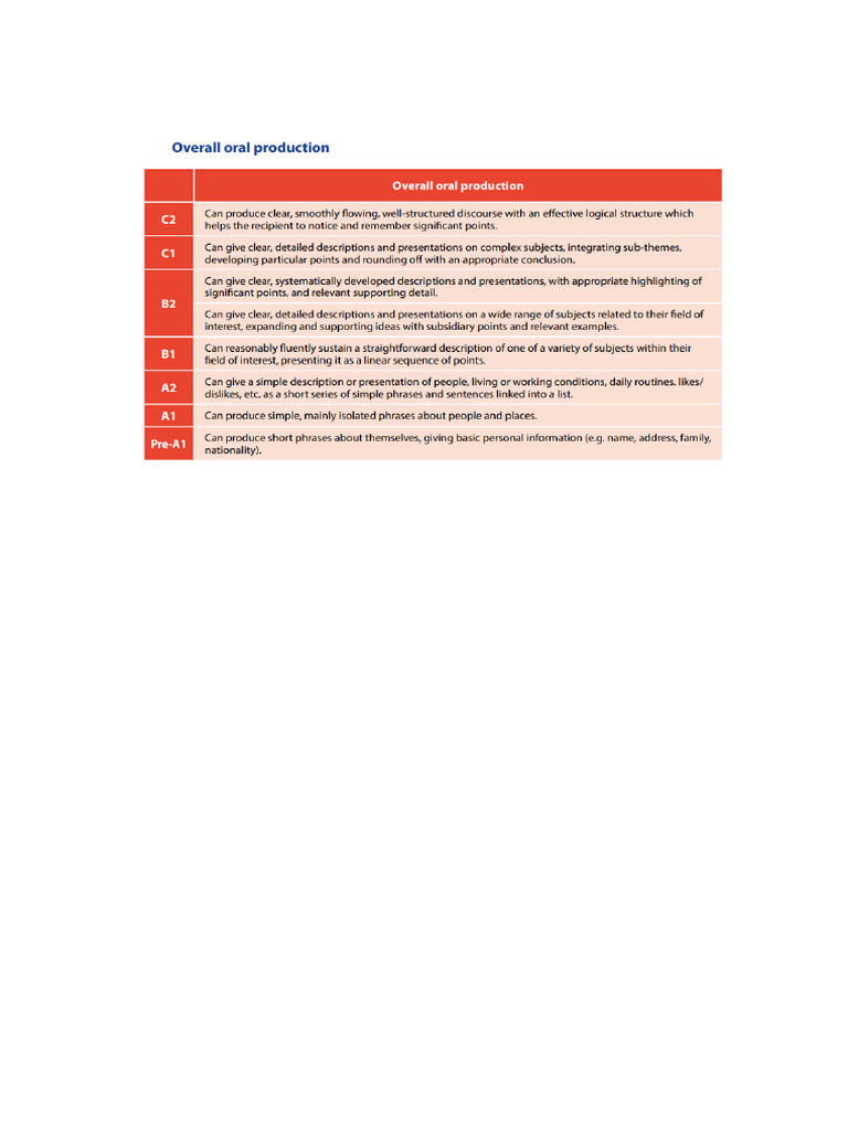 CEFR Speaking - Oral Production | PDF