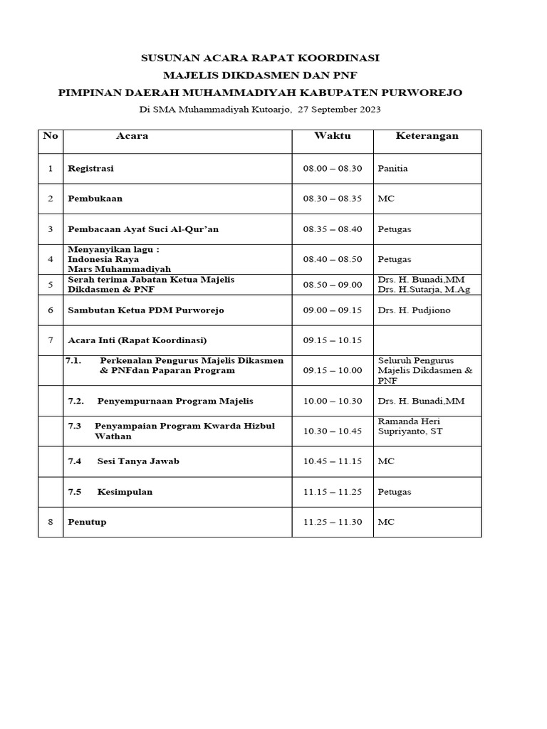 Rapat Koordinasi Majelis Dikdasmen | PDF