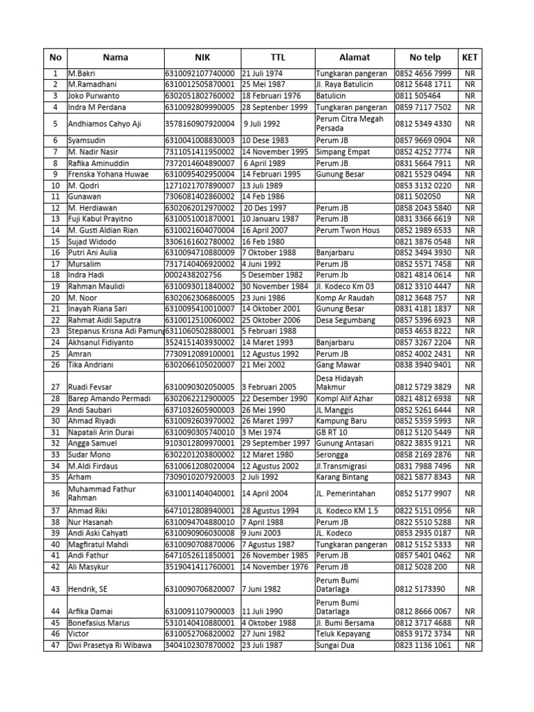 Data VCT Arutmin | PDF