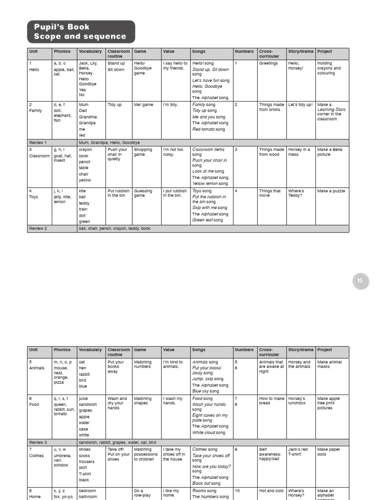Learning Stars 2: Pupil's Book Overview | PDF