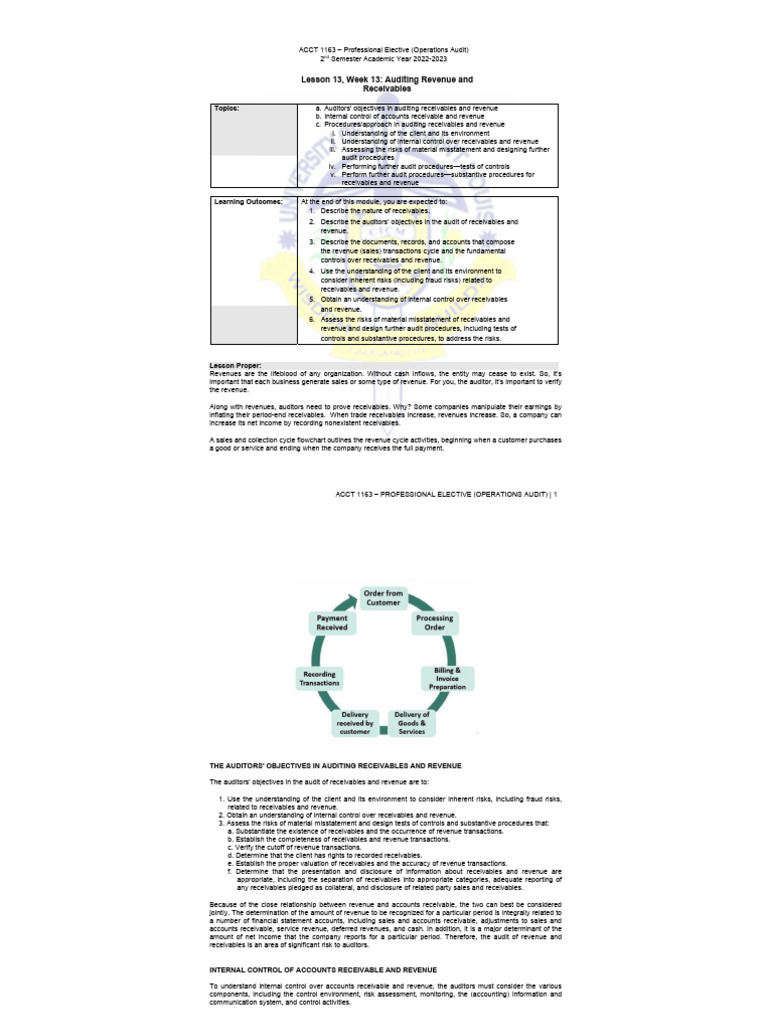 Revenue and Receivables Audit Procedures | PDF | Audit | Internal Control