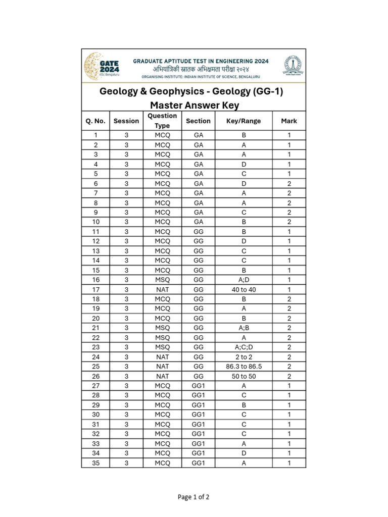 Geology & Geophysics MCQ Answer Key | PDF | Geology | Earth Sciences
