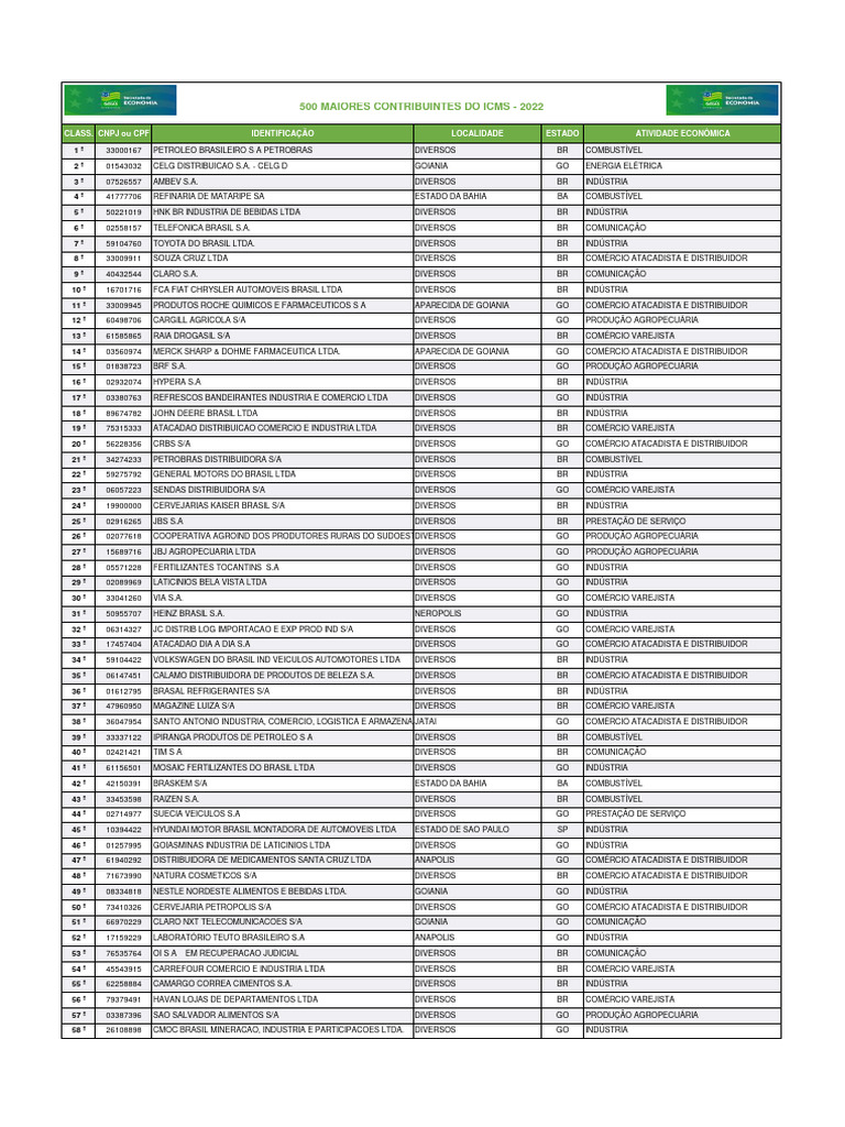 Maiores Do Icms (Oficial) 2022 | PDF | Brasil | Comércio
