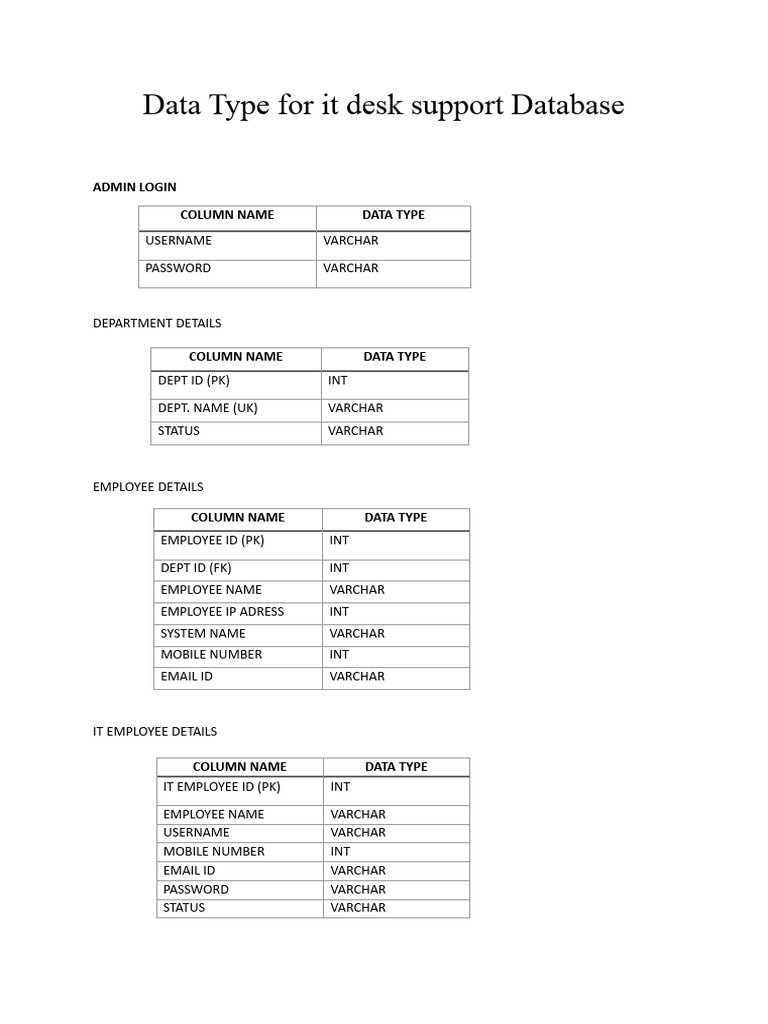 Data Type For It Desk Support Database | PDF | Security | Computer Security