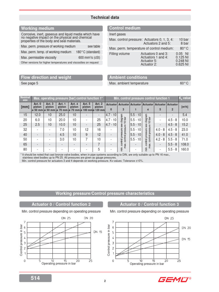 Actuator Control Pressure Specifications | PDF | Viscosity | Gases
