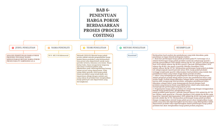 Bab 6 - Penentuan Harga Pokok Berdasarkan Proses (Process Costing) | PDF