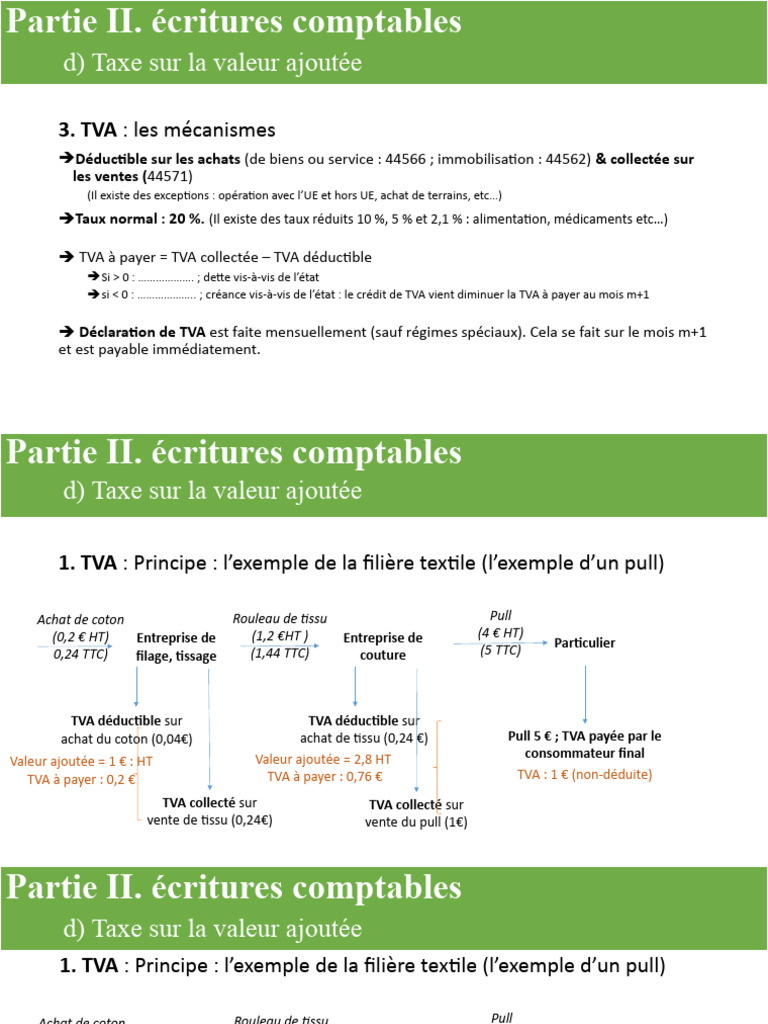 1.5 La TVA | PDF | Taxe sur la valeur ajoutée | Facture