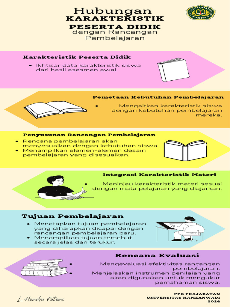 02.02.b.3-T1-6 Koneksi Antar Materi | PDF