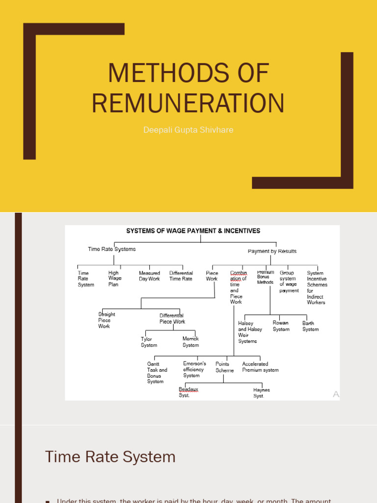 Methods of Remuneration | PDF | Cost Of Living | Piece Work