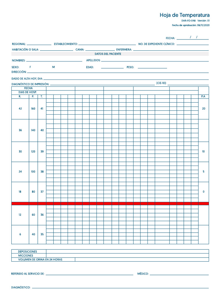 Hoja de Temperatura | PDF