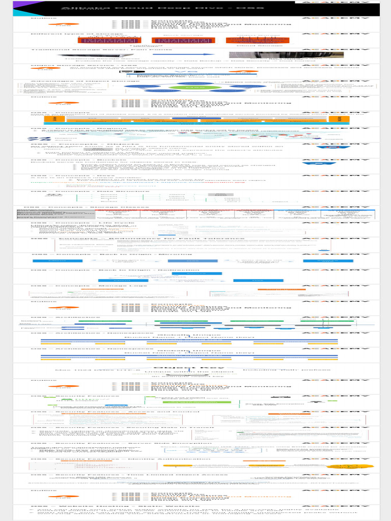 Alibaba Cloud Deep Dive - OSS - ACT81002 | PDF Alibaba Cloud Deep Dive - OSS - ACT81002 | PDF