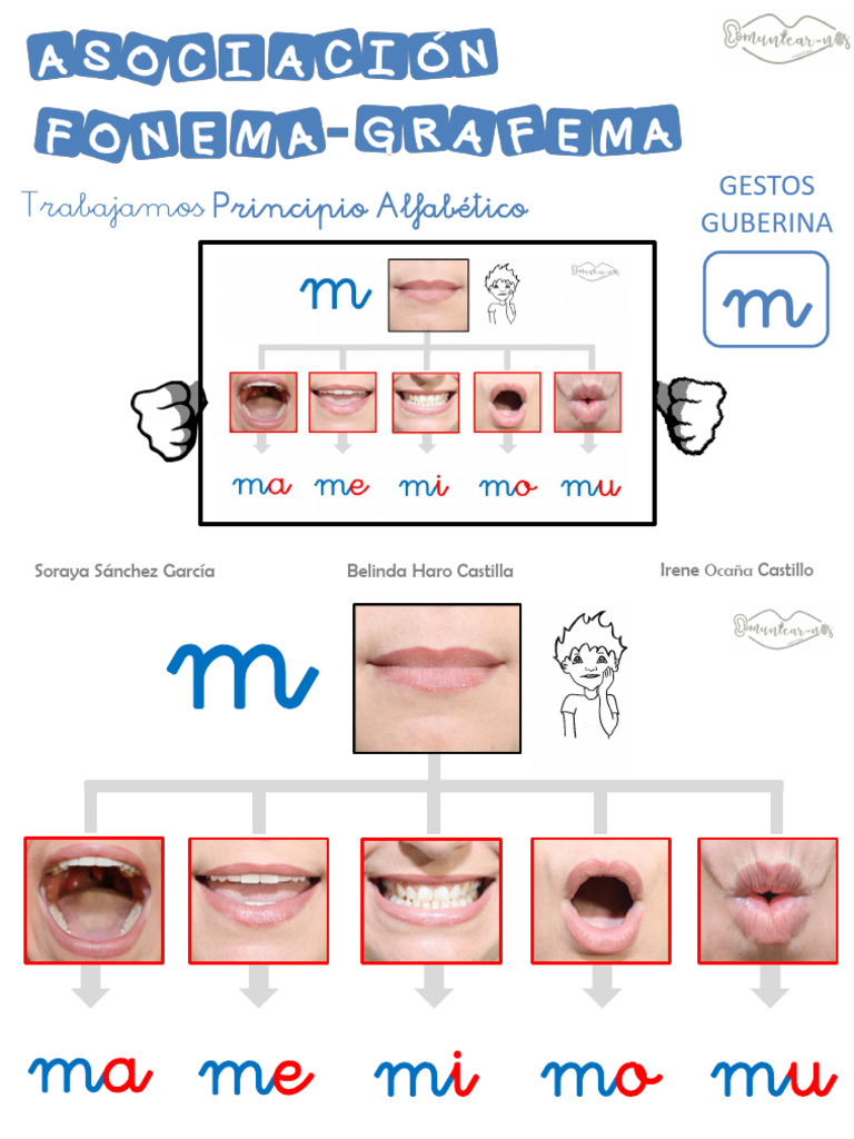 INTRODUCCION Fonema M minúscula Guberina | PDF