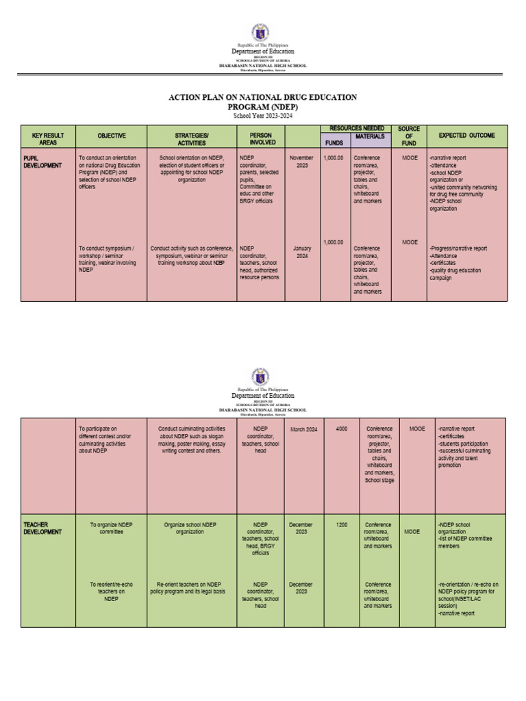 NDEP Action Plan DiaraNHS | PDF