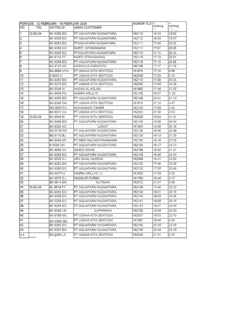 Februari: Nomor Tlo TGL No Polis/ Nama Customer | PDF