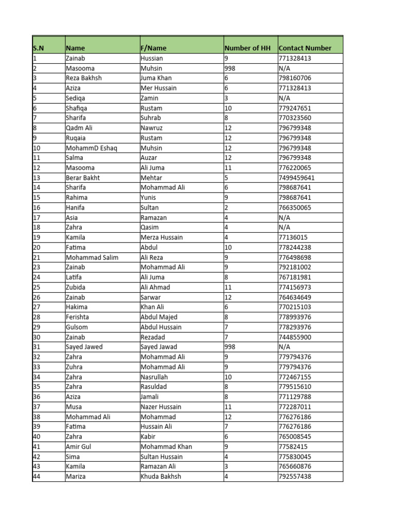 Eligible Families Final List | PDF