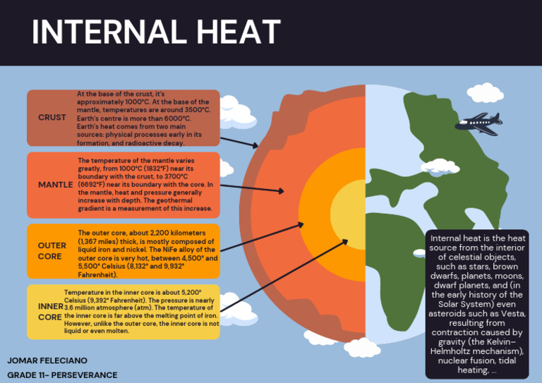 Parts of The Geosphere Science Poster in Light Blue Orange Flat Graphic ...
