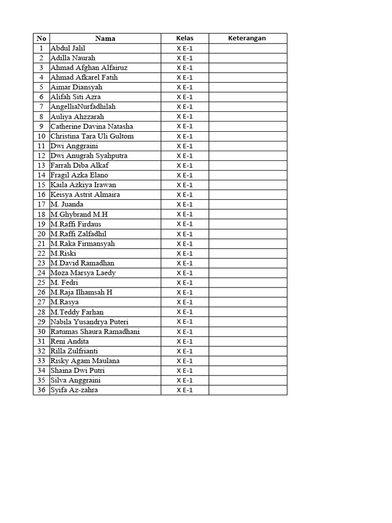 Absen Konsumsi | PDF