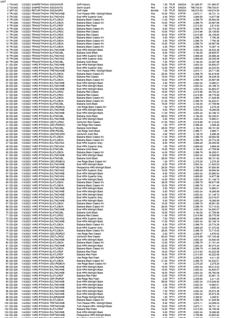 Ic - Shipment Reject 2023 | PDF