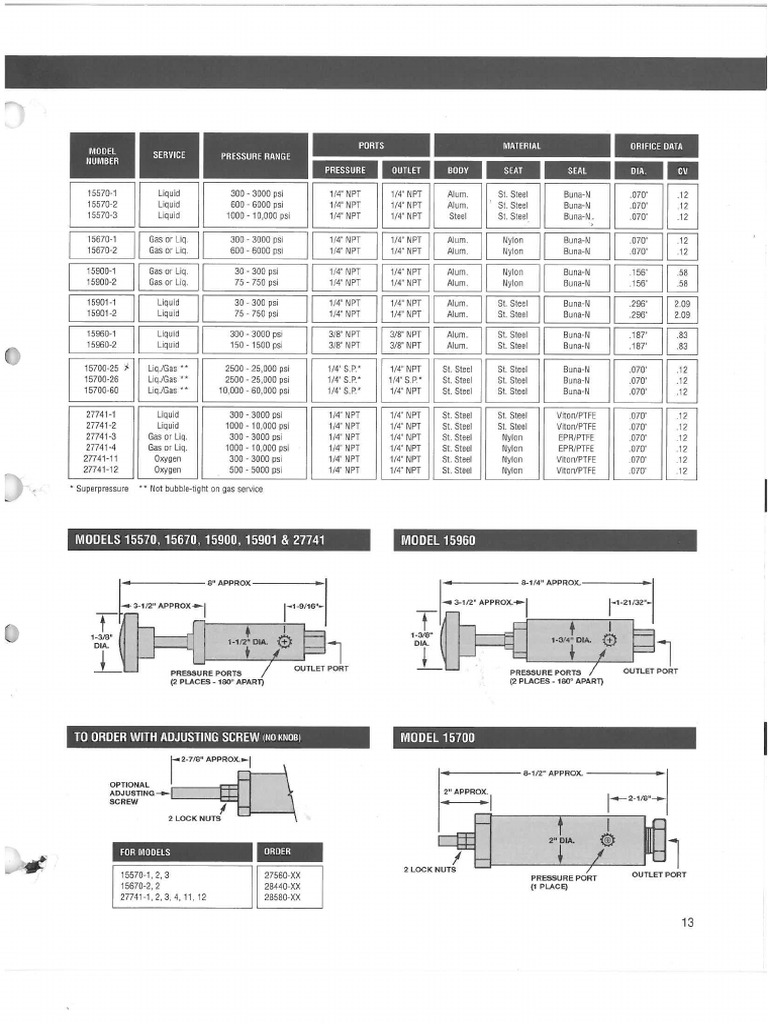 Relief Valve 15700 25 | PDF