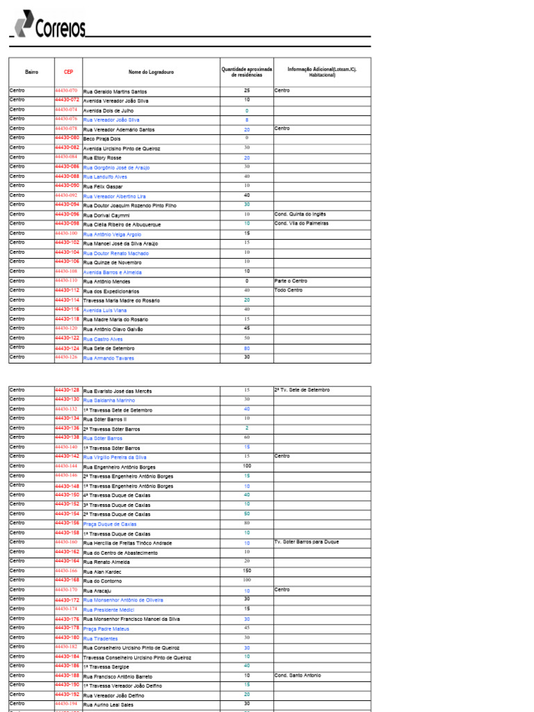 Consulta Cep Oficial | PDF