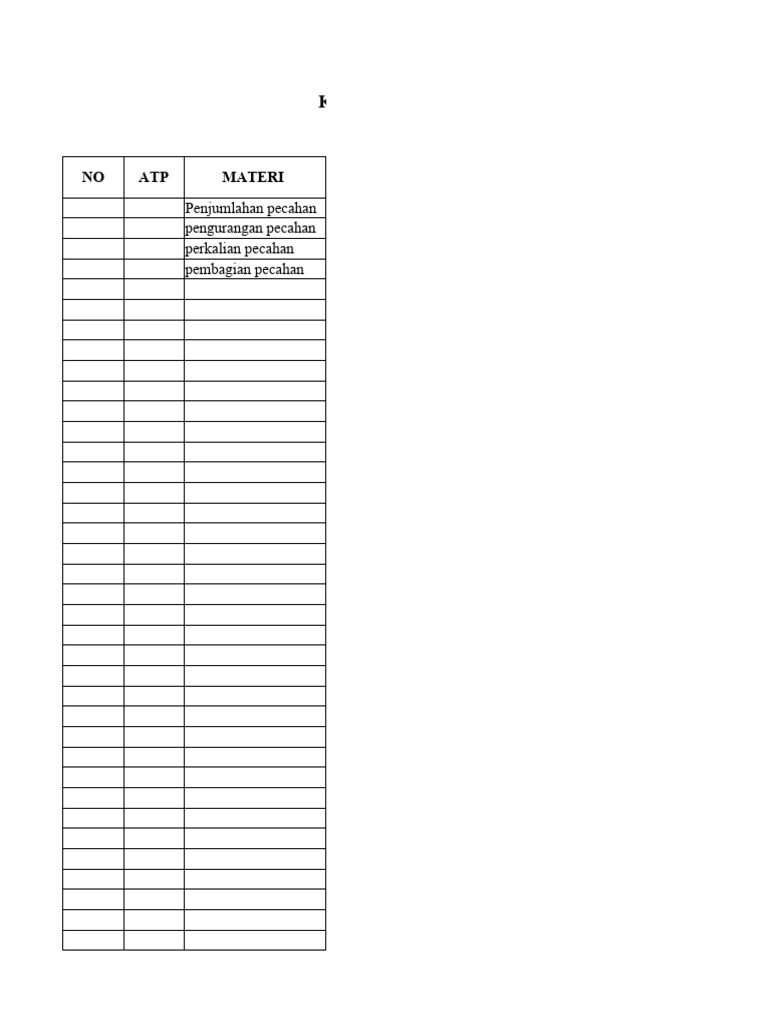 Kisi Kisi Sts Matematika Kelas 5 Sem 2 | PDF