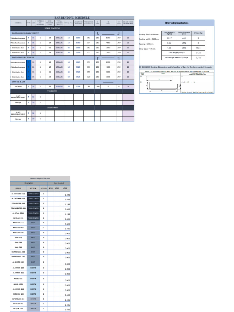 Bar Bending Schedule: Strip Footing | PDF | Civil Engineering | Composite Material