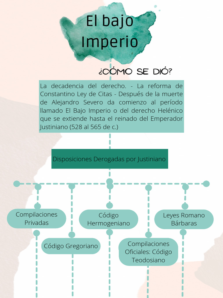 El Bajo Imperio | PDF | Europa antigua | imperio Romano
