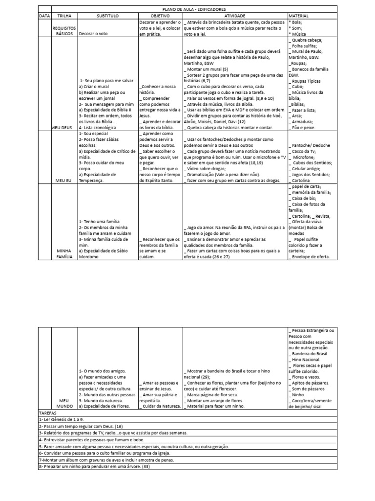PLANO de AULA Das 4 Classes - Edificadores | PDF | Amor | Aves