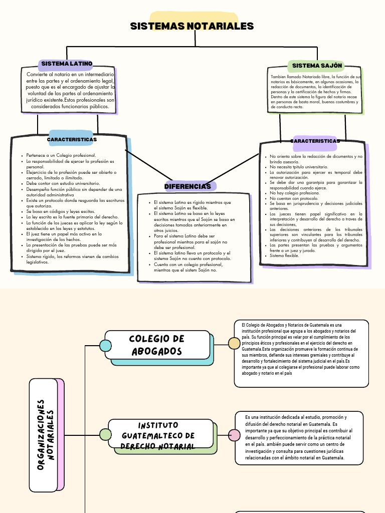 Sistemas Notariales y Organizaciones Notariales | PDF | Justicia ... Sistemas Notariales y Organizaciones Notariales | PDF | Justicia ...