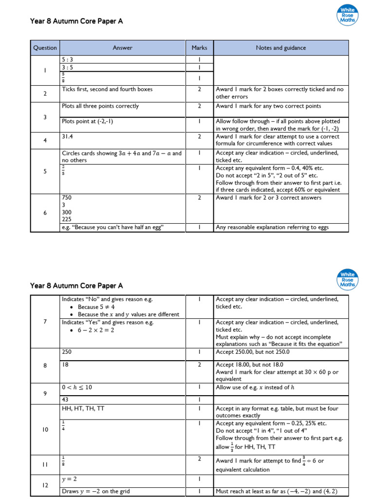 Year 8 Autumn Core Mark Scheme A | PDF | Mathematics | Applied Mathematics
