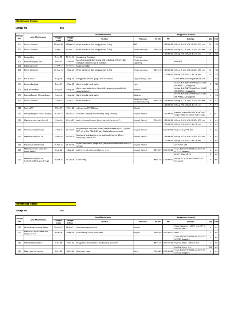 Container Maintenance Records Summary | PDF