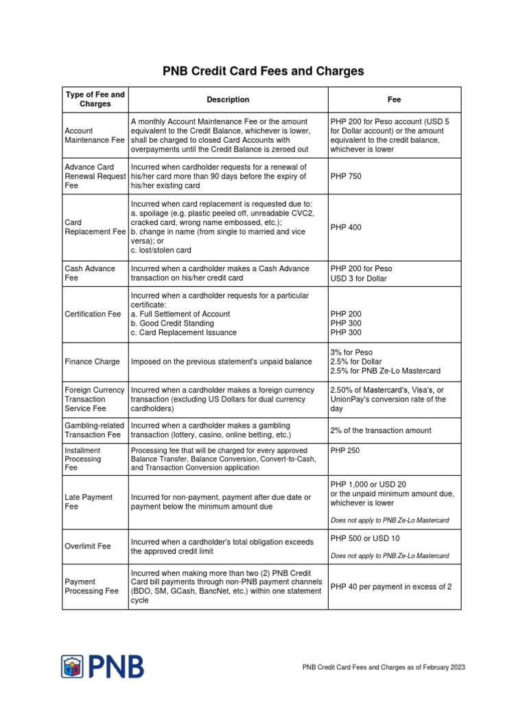 Fees and Charges PNB Credit Cards | PDF | Credit Card | Master Card
