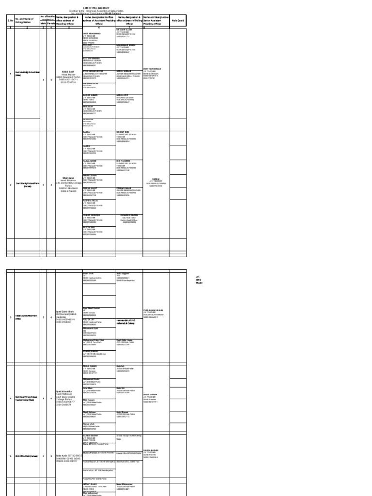 Form-25 PB 48 Pishin-II.. | PDF
