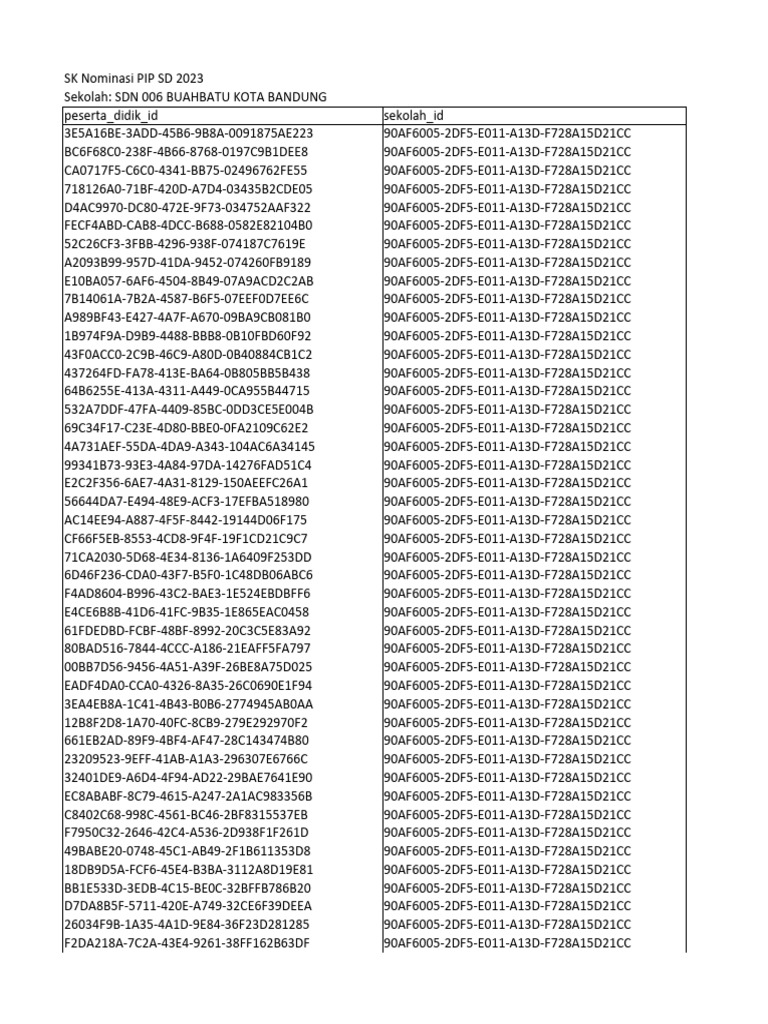 SK Nominasi Pip-Sekolah-Sdn 006 Buahbatu Kota Bandung-tahun-2023-Sd-semua Tahap-Semua Status ...