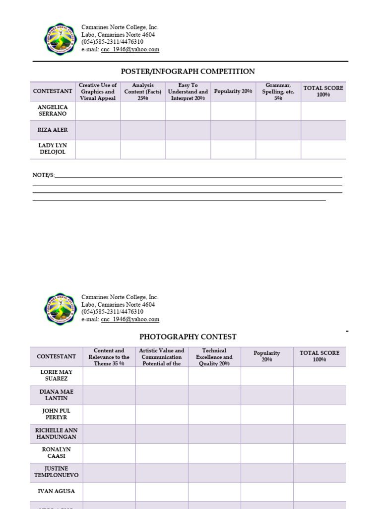Score Sheets | PDF | Communication | Human Communication