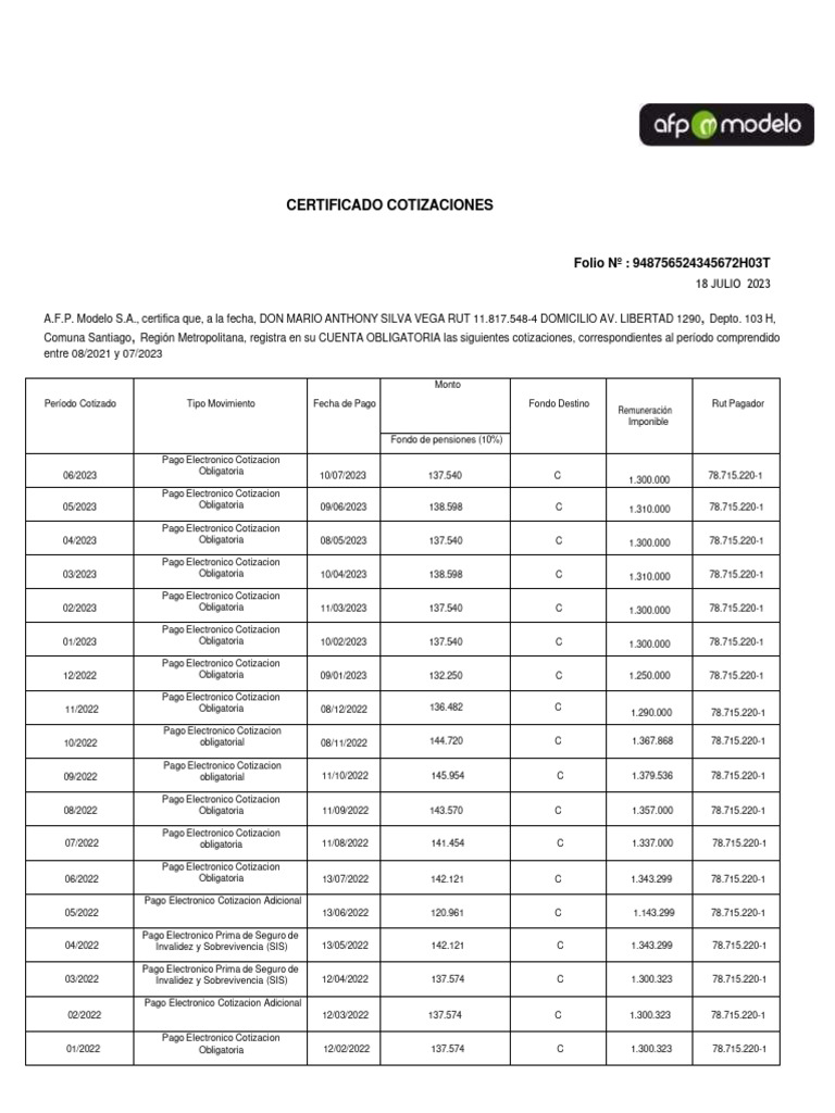 Cotizaciones AFP Modelo | PDF | Pensión | Economía demográfica
