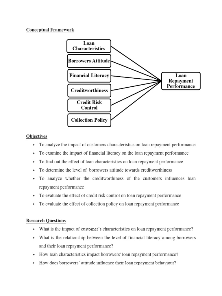 Sample Questionnaire | PDF | Loans | Credit