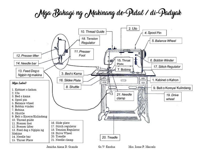 Makina de Padyak | PDF | Lifestyle