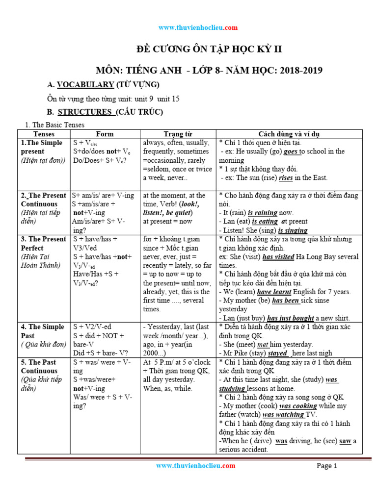 De Cuong On Tap Anh 8 HK 2 | PDF