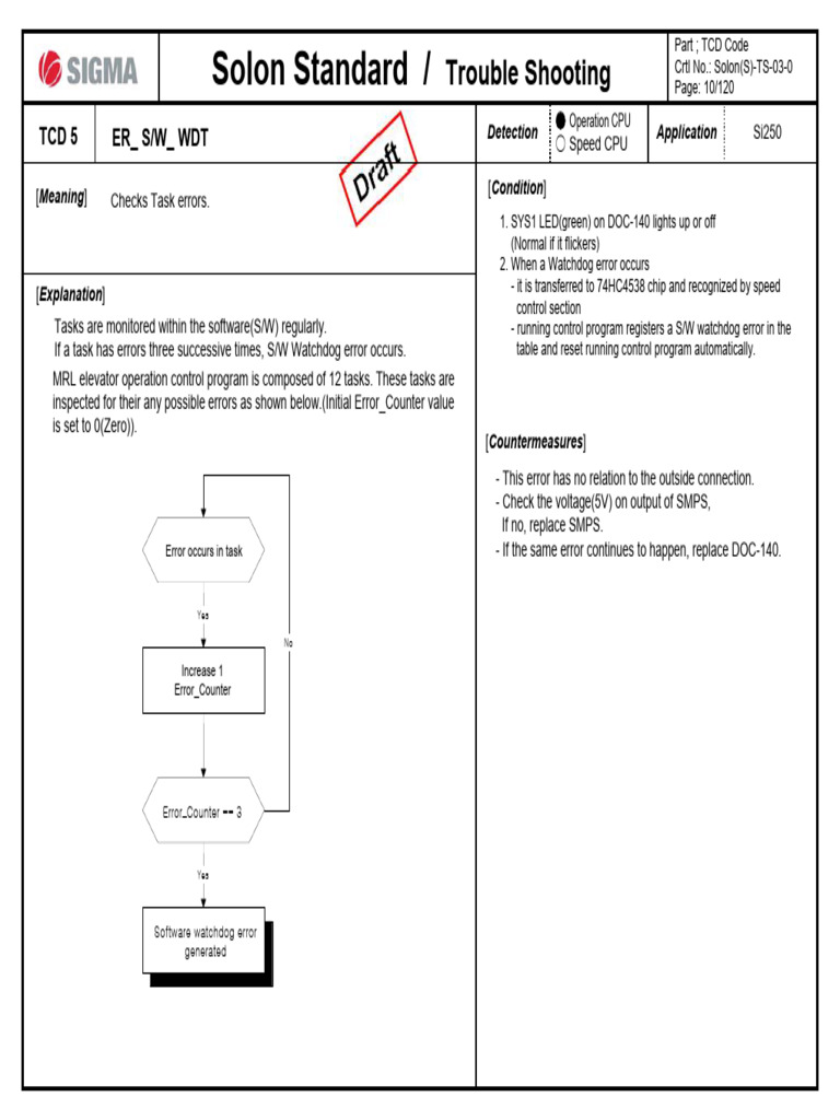 02 - Solon Standard-TS-03-0 - 070514 - TCD5-21 | PDF | Central Processing Unit | Computing