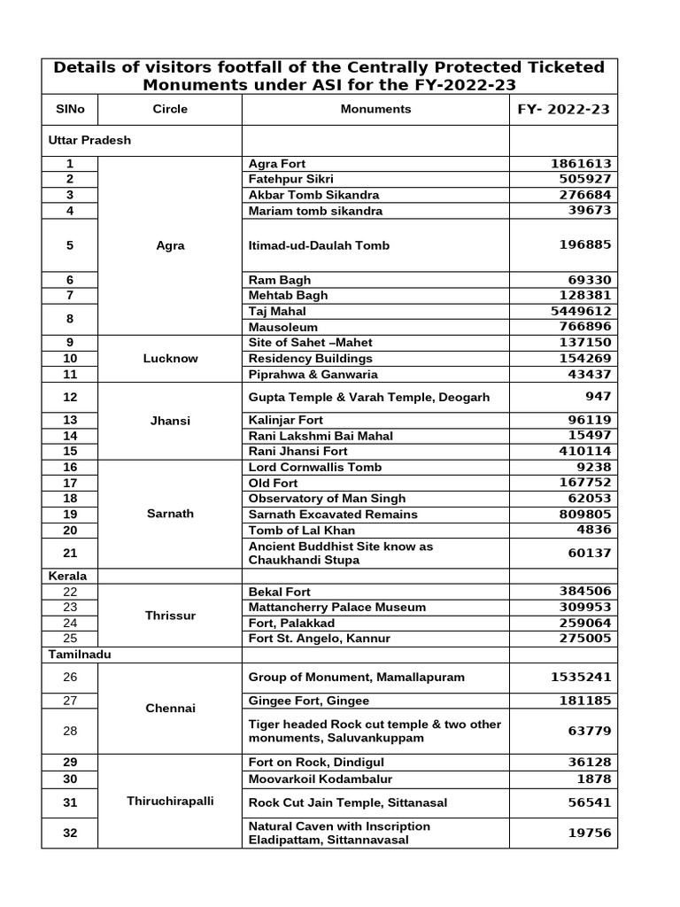 Foot Fall | PDF | South Asia