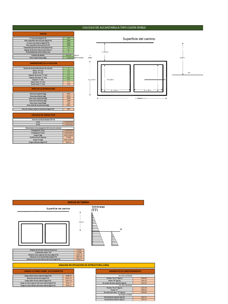 Memoria Cal Box 1.6X1.6L3 | PDF | Ingeniero civil | Ingeniería geotécnica