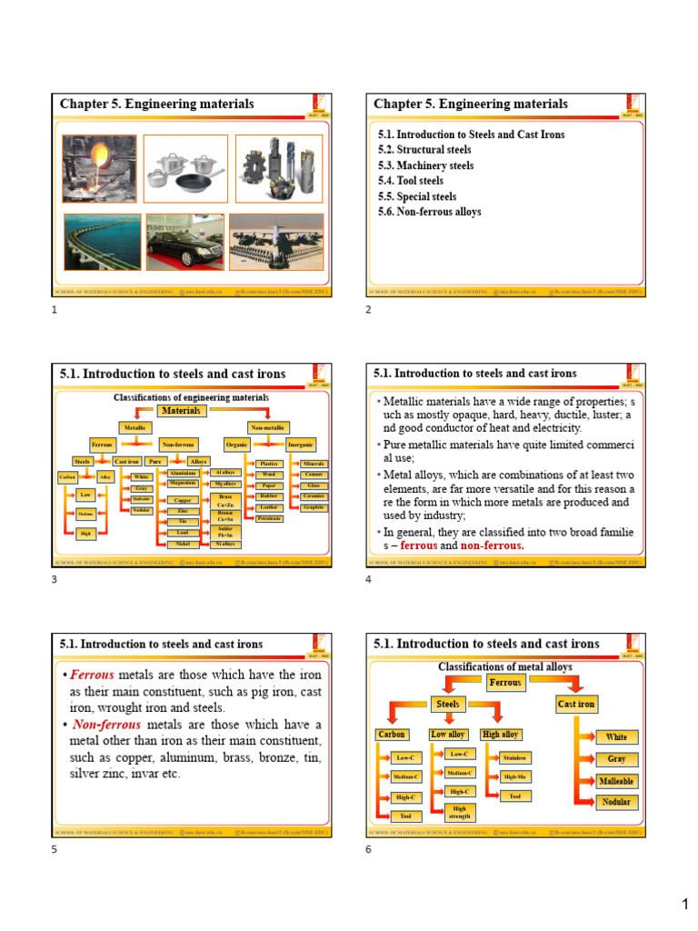 ch5. Engineering Materials | PDF | Steel | Alloy