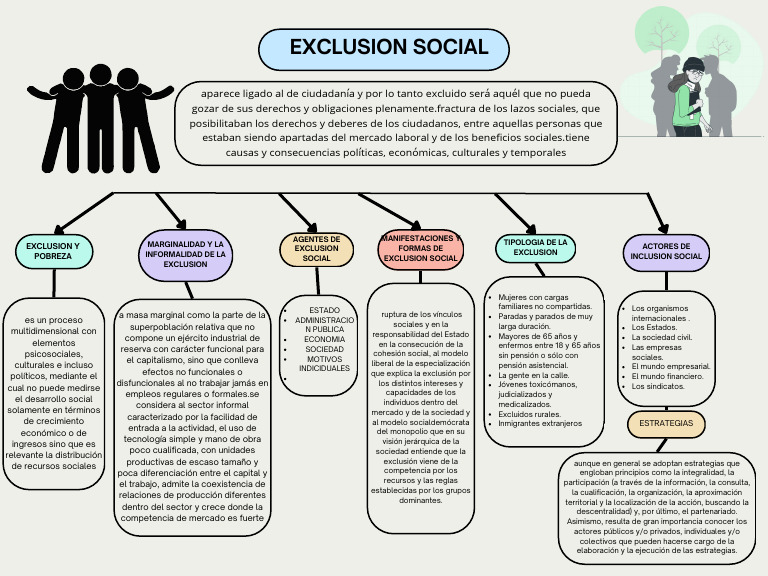 Mapa Conceptual | Descargar gratis PDF | Exclusión social | Sociedad